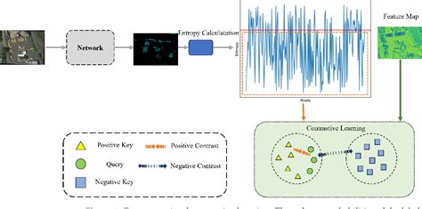 Figure 2 From Enhancing Semi Supervised Semantic Segmentation Of Remote