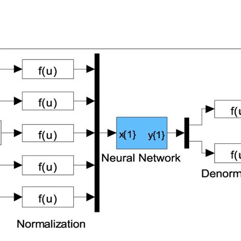 Nnis Of Pmsm Decoupling Control System Download Scientific Diagram
