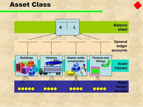 Ppt Fixed Assets Powerpoint Presentation Free Download Id5571804