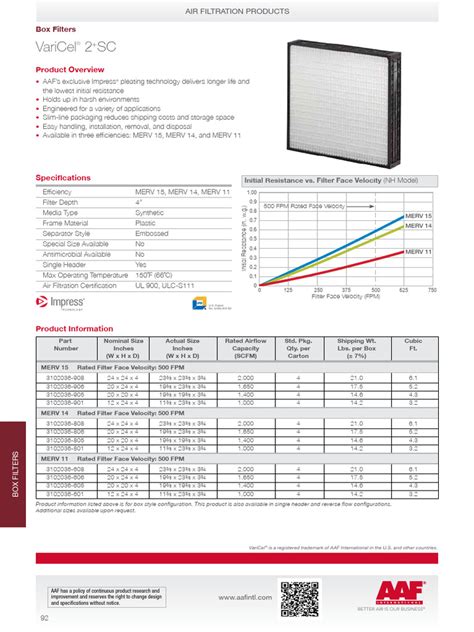 Varicel 2sc Afp10731 Pdf