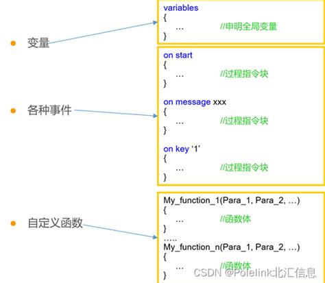 CAPL编程语言快速入门 上 capl论坛 CSDN博客