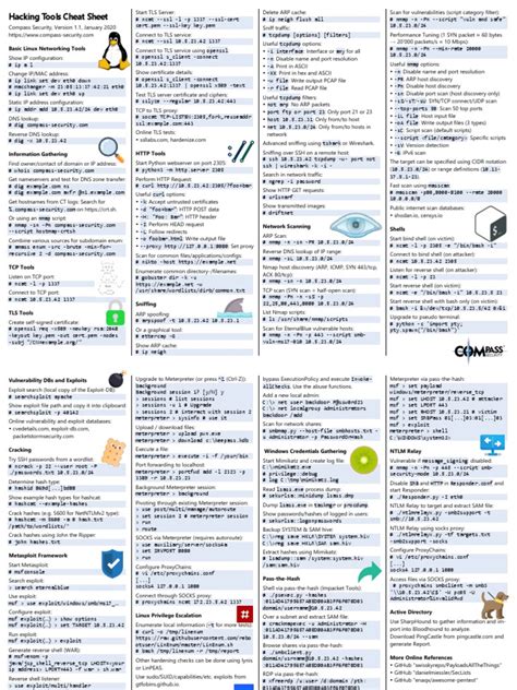 Hacking Tools Cheat Sheet Basic Linux Networking Tools Download Free Pdf Domain Name System