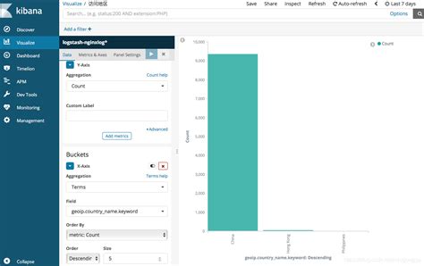 利用elk分析nginx日志生产实战 高清多图 nginx 日志推送elk csdn博客