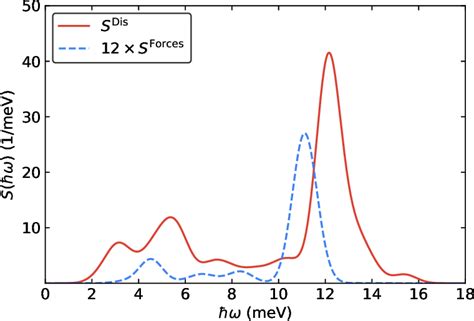 Figure 4 From Self Trapped Excitons In Metal Halide Perovskites
