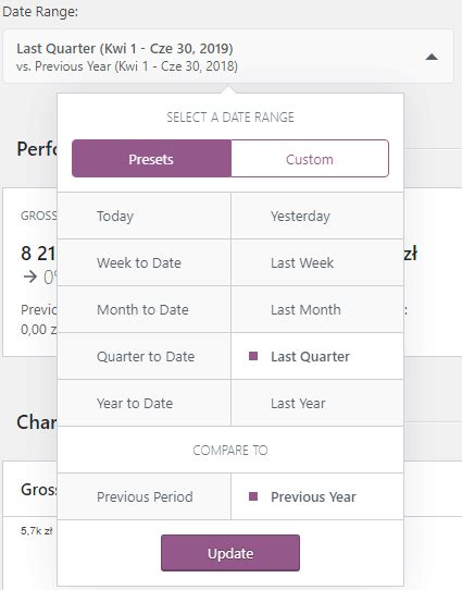 Woocommerce Admin Jak Wygląda Nowy Interfejs
