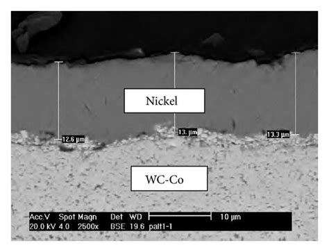 Quantitative Analysis Of Electroplated Nickel Coating On Hard Metal
