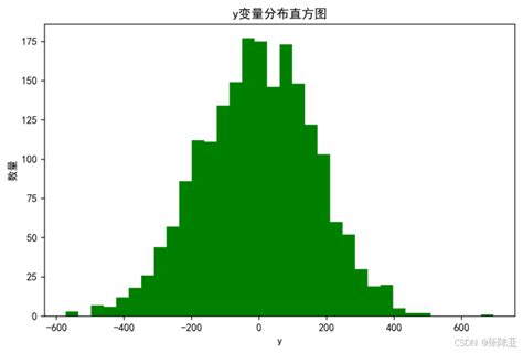 Python实现go鹅优化算法优化bp神经网络回归模型项目实战 Csdn博客
