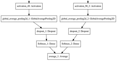 Resnet Fine Tuning Last Layer Download Scientific Diagram