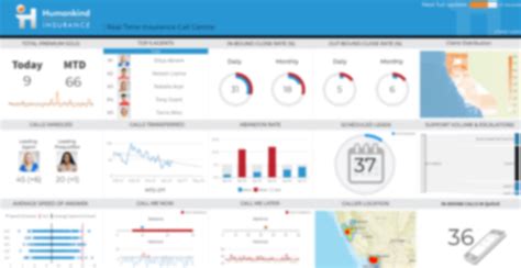 Embedded Analytics Demo Insightsoftware