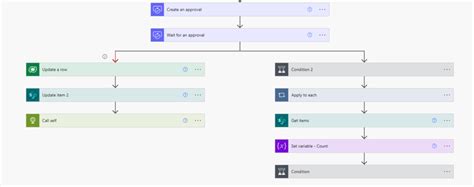 Extend Approval Tasks Beyond Days Powering Your Apps