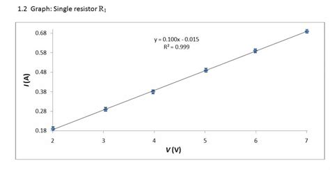 Homework And Exercises Physical Interpretation Of Y Intercept In A