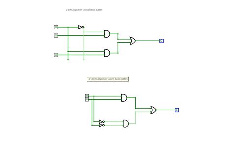 Circuitverse 21 Multiplexer And Demultiplexer Using Basic Gates