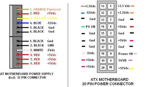 Pc Power Supply Wiring Diagram Color Code