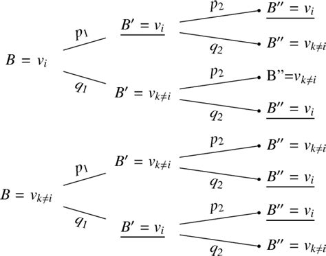 Figure 1 From Improving The Utility Of Locally Differentially Private Protocols For Longitudinal