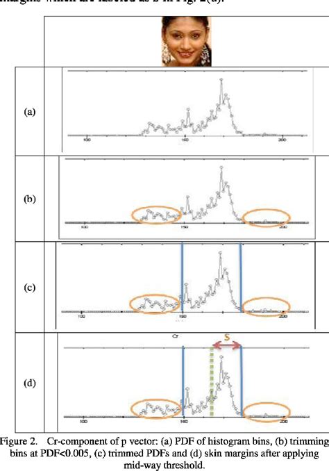 Minimum Bounding Rectangle Semantic Scholar