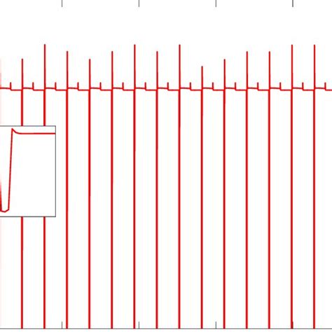Temperature From Start Up To Css Download Scientific Diagram