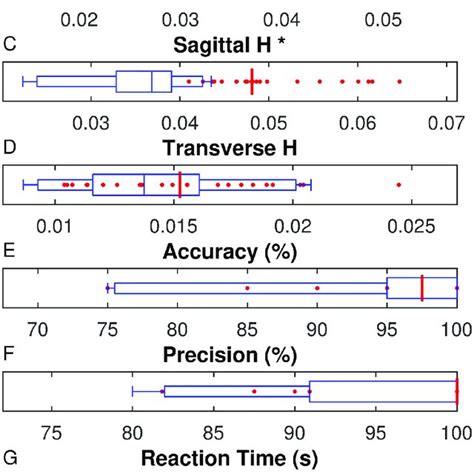 Patient Data Relative The Normative Reference Range For The 8