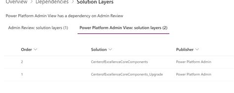 Cant Upgrade To Latest Version Coe Starter Kit Bug Upgrade Issue