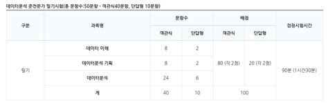 ADsP 자격증 정리 및 후기 Jongsky Study Log
