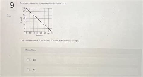 Solved Suppose A Monopolist Faces The Following Demand