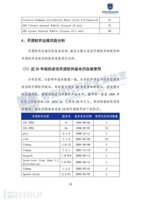 在线阅读版：《2023中国软件供应链安全分析报告》全文 Freebuf网络安全行业门户