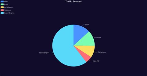 Nuxtjs Vue Echarts Forked Codesandbox
