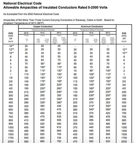 7 Pics Cable Ampacity Table Mm2 And Description Alqu Blog