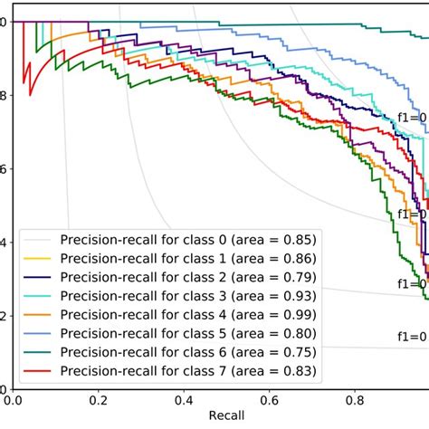 Experimental Model Areceivers Operating Characteristics Curves And