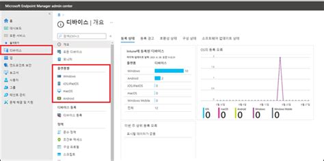 Intune Mdm모바일 디바이스 관리 및 Mam모바일 애플리케이션 관리의 대표 기능③mdm Portal 패스워드 재설정