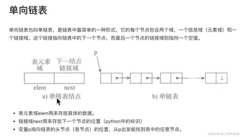 数据结构与算法3 Csdn博客