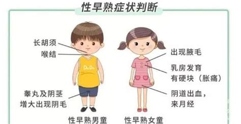 关于性早熟中医有话说这份辨证论治方法家长看完记得要收藏