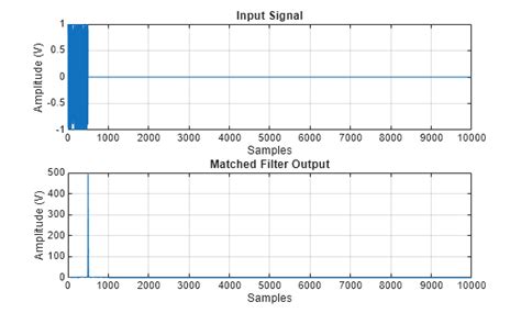 Nonlinear Fm Pulse Waveform Matlab Mathworks 日本