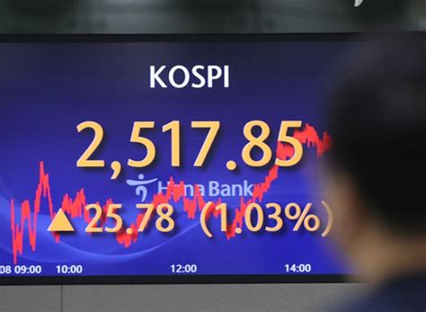 과세 기준 변화에 따른 코스닥 시장의 양도세 회피 현상