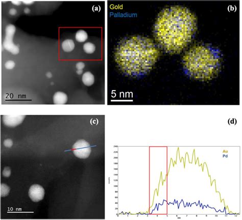 2 Evidence Of Localized Pd Segregation On The Edges Of Some Particles