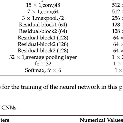 Residual Network Structure Parameters R Download Scientific Diagram