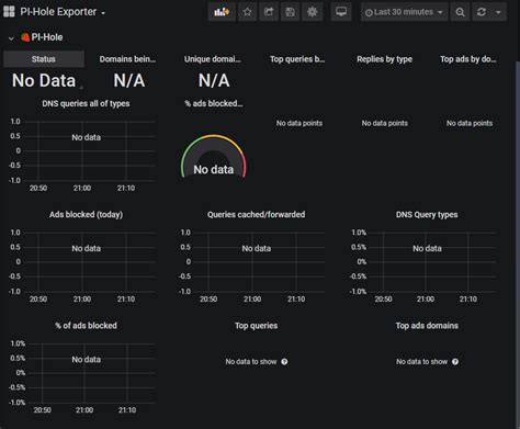 Json Import In Grafana Not Working · Issue 28 · Ekopihole Exporter