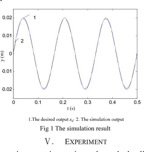 Figure 1 From Adaptive Backstepping Neural Network Control Of Electro Hydraulic Position Servo