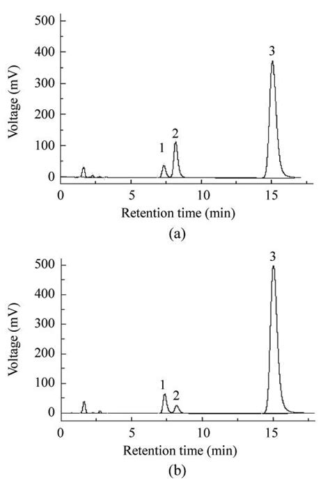 Representative Hplc Chromatograms Of Carv Glucuronidation Hlm A And