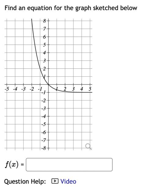 Solved F X 5x 1Find An Equation For The Graph Sketched Chegg Com