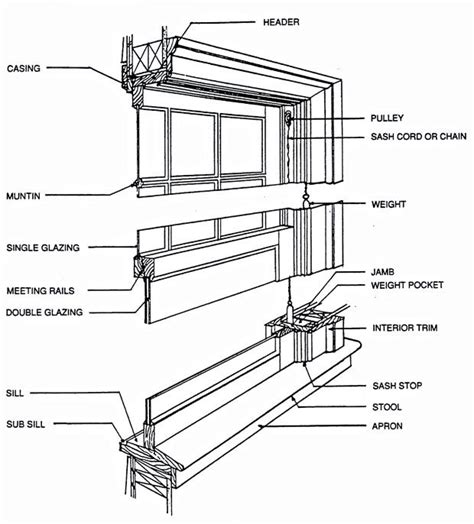 Image Result For Window Structure Terms