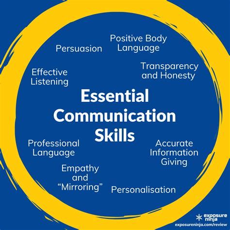 Communication Skills Images