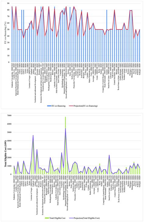 Potential Improvement Of Each Input For Every Inefficient Op Download Scientific Diagram