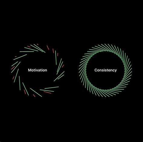 The Sigma Mindset On Twitter 7 Powerful Visuals Thatll Transform