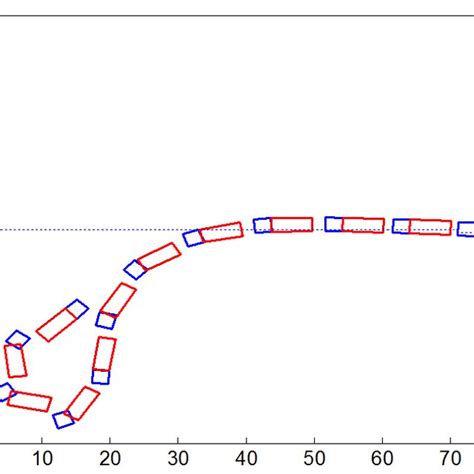 Trajectory Of Mobile Robot Starting From Initial Position 10 20