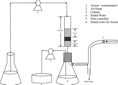 4 Schematic Diagram Of Small Scale Column Test Ssct Assembly