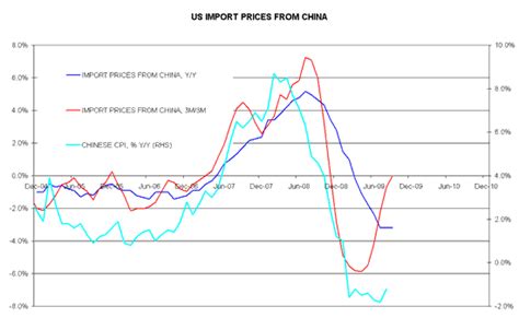 How Big The Output Gap Really Is Wall Street Pit