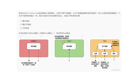 Someip Sd协议理解资源 Csdn文库 资源 Csdn文库