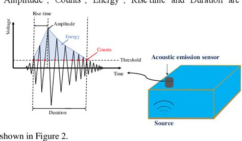 Figure 1 From A Smart Impact Detection System For Thermoplastic
