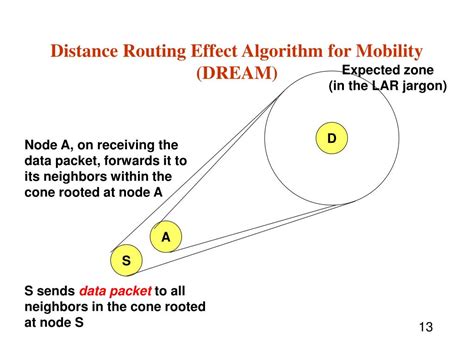 Ppt Overview Of Unicast Routing Protocols For Multihop Wireless