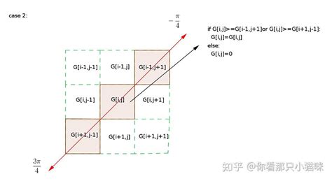 边缘检测详解 附Python OpenCV 代码 知乎